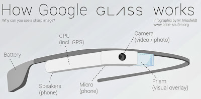 Google Glass: Google Glass : Know It Completely...Enjoy!!!
