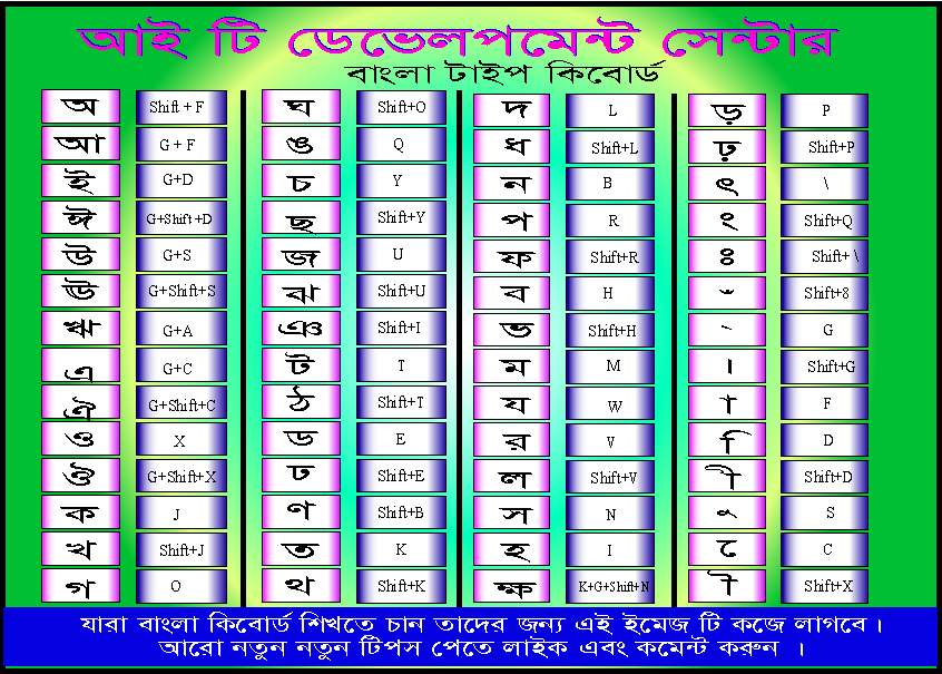 IT Development Center