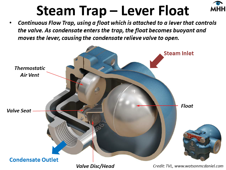 MHH - Place for Knowledge Sharing with Happiness: กรกฎาคม 2016