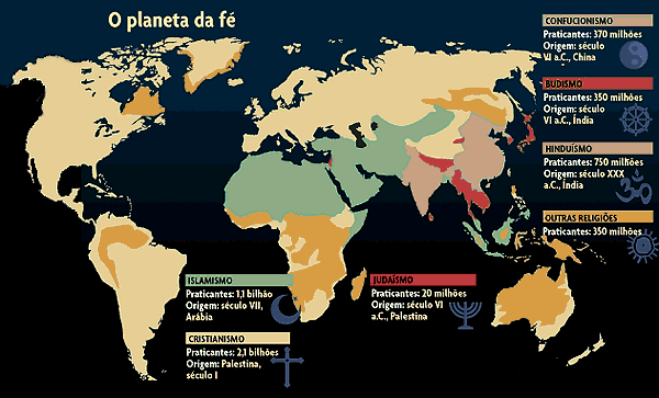Religiões no Mundo