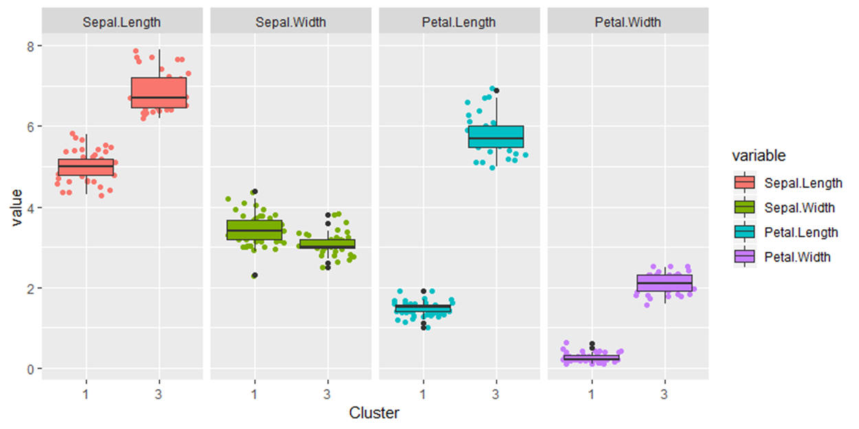 bitWalk's: R で主成分分析 (4)