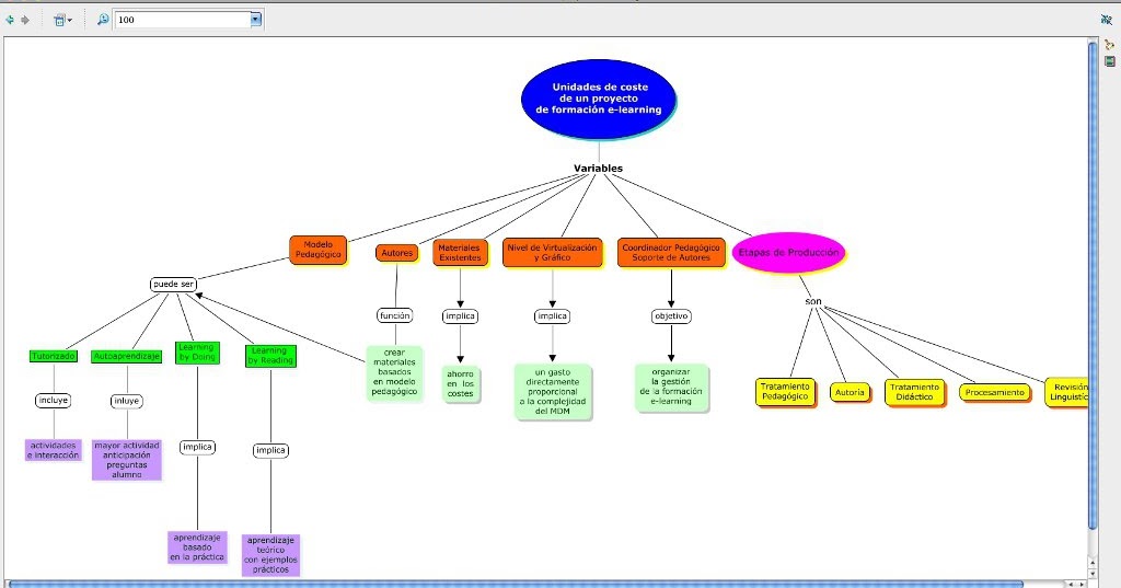 Herramientas de aprendizaje significativo: Cmapstools