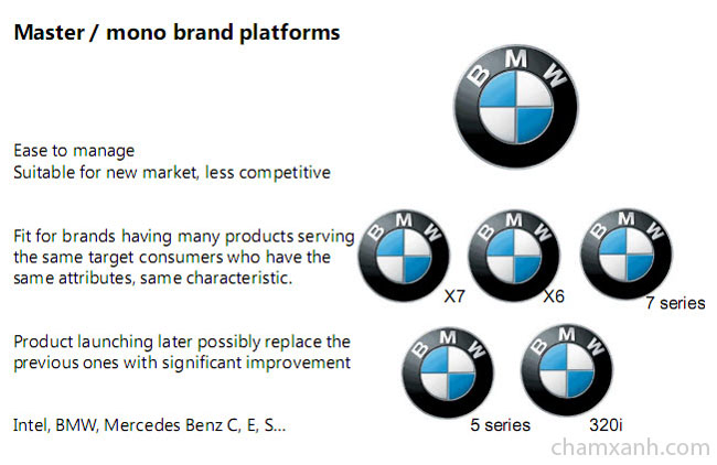 Mô hình Kiến Trúc Thương Hiệu Chuẩn - Inside Digital Marketing Agency ...