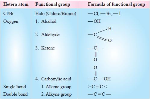 Online Notes on Chapter=4 ( Carbon and Its compounds) Part 1 ...
