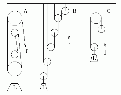 Physics Project: Simple Machine (Pulley)