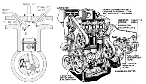 Klasifikasi Mesin (Engine) - KHAZA