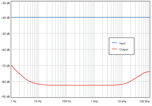 ELECTRONIC CIRCUIT: Simple power supply ripple rejection for battery ...