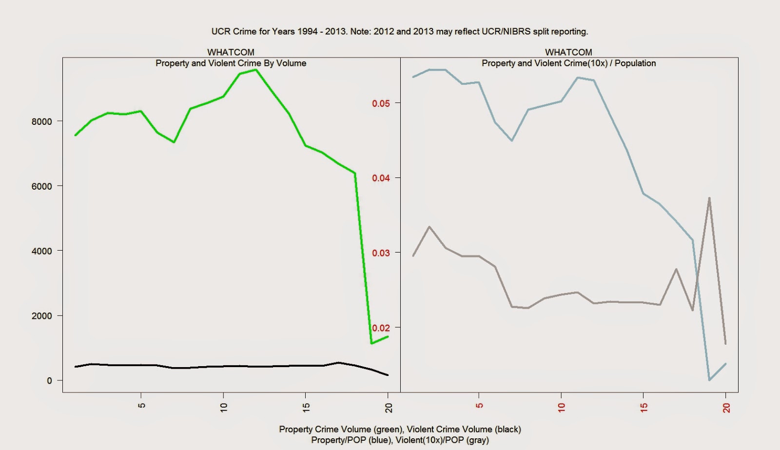 Bellingham Politics and Economics: Thoughts About a New Jail Part II ...