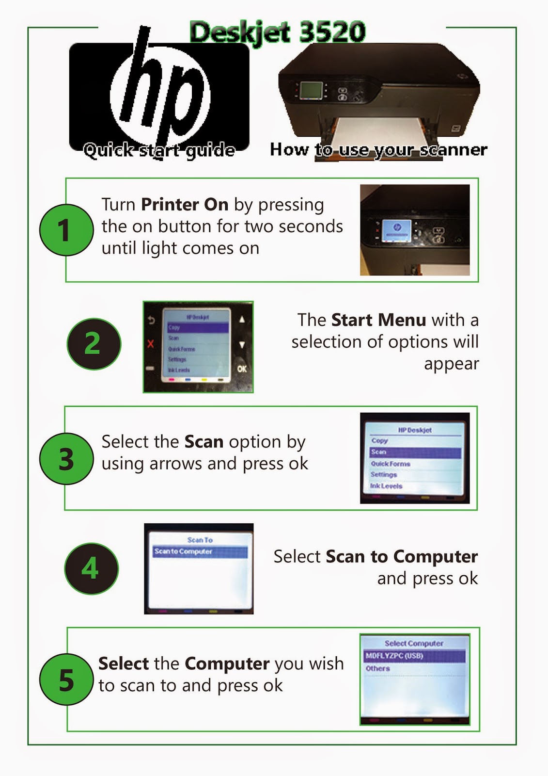 My creative journey: Learning Activity - Scanner guide