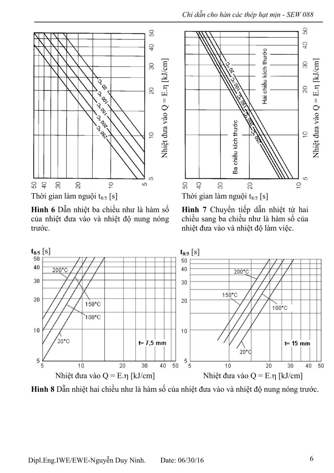 NGUYỄN DUY NINH: Chỉ dẫn hàn thép hạt mịn (SEW 088) - Phần 2