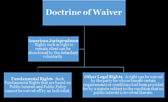Desi Kanoon- Law, Economics and Politics: Constitutional Law - Doctrine ...