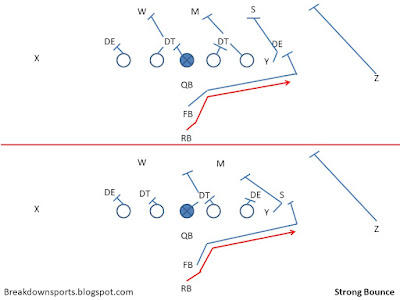 Football Fundamentals: I-Formation RB Gap and Pull Run Plays