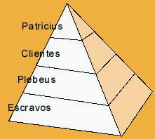 João do Carmo: SOCIEDADE ROMANA NA MONARQUIA