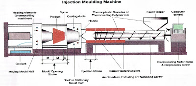 Products ~ SBI Industries