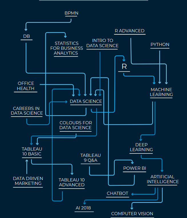 Road Map For Data Science Career