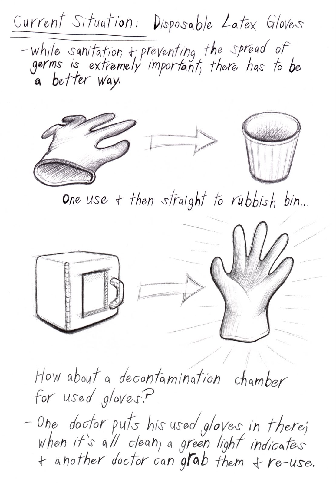 Ryan Daugherty at UNSW Industrial Design: Visual Diary Pages for ...