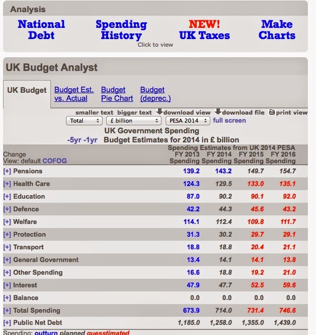 Citizenship: Politics, Power and Media: UK Government spending breakdown