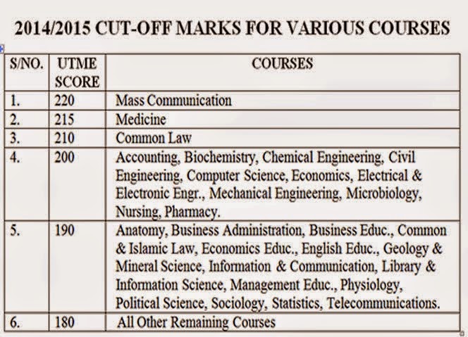 Akahi Tutors, Ile-Ife: UNILORIN 2015/2016 POST UTME CUT OFF MARK