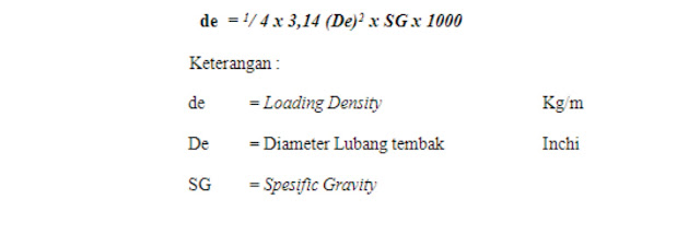 Analisa Produktifitas Peledakan Untuk Mencapai Target Produksi ...
