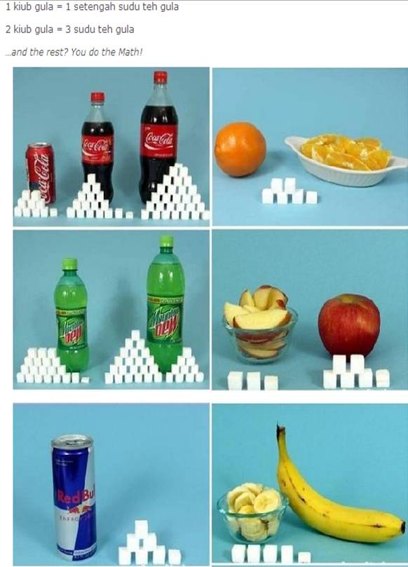 Kuconteng Diari: Kandungan Gula dalam Makanan