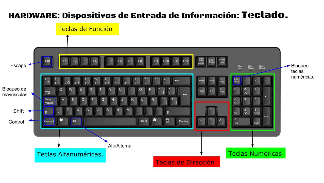 Página principal de example.com