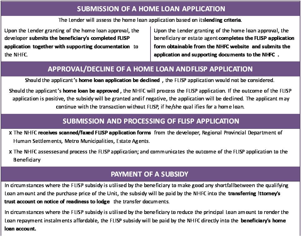 The Umbrella Group: FLISP