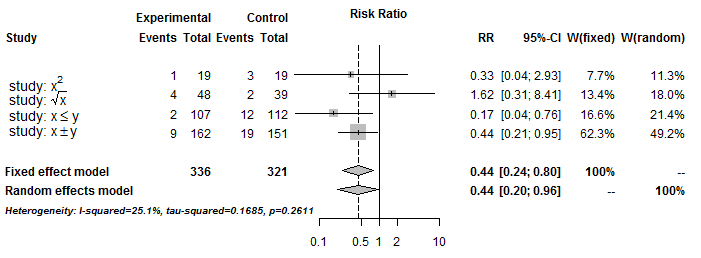 Random Walk in Germany: forest plotで数学記号を使う方法。 How to use mathematical ...