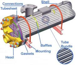 Process Engineer: Tube Rupture Case