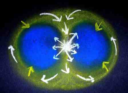 A Simple Explanation of Absolutely Everything: What is A Simple ...