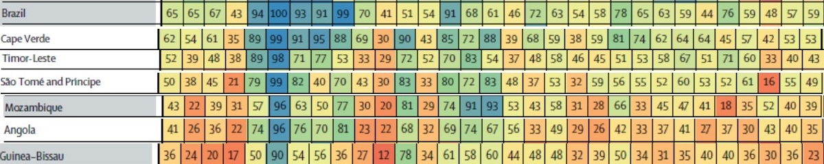 MIRAR A SAÚDE: HAQ –Index - ACESSO E QUALIDADE EM CUIDADOS DE SAÚDE NOS ...