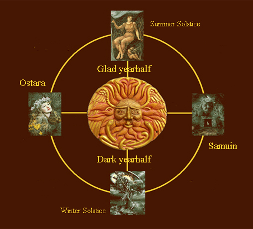 Memoires of a Savant: The Solar Wheel