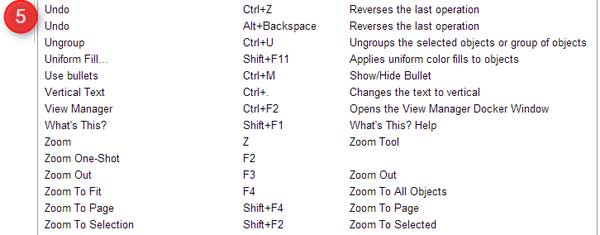 Daftar Lengkap Keyboard Shortcuts di CorelDRAW « Motif Web