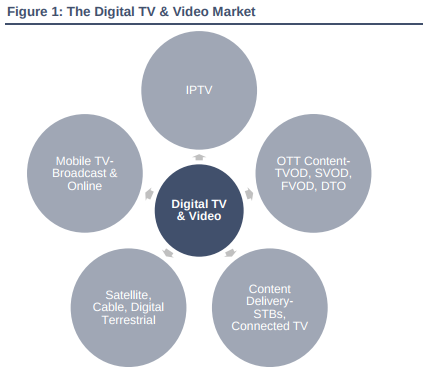 Ultra High-Definition TV will Reach 189 Million Viewers