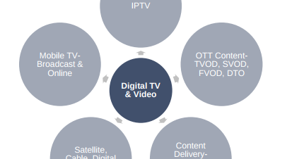 Ultra High-Definition TV will Reach 189 Million Viewers