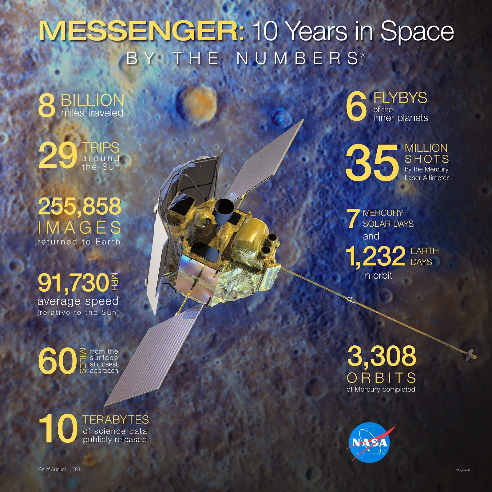 Τέχνης Σύμπαν και Φιλολογία: MESSENGER: Δέκα χρόνια στο διάστημα. NASA ...