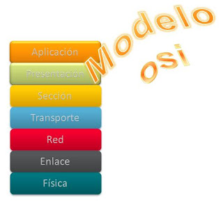 Tecnology: MODELO OSI