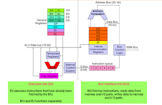 Architecture of Intel 8086