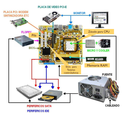 BENEMÉRITA UNIVERSIDAD AUTÓNOMA DE PUEBLA PREPARATORIA ALFONSO CALDERÓN ...