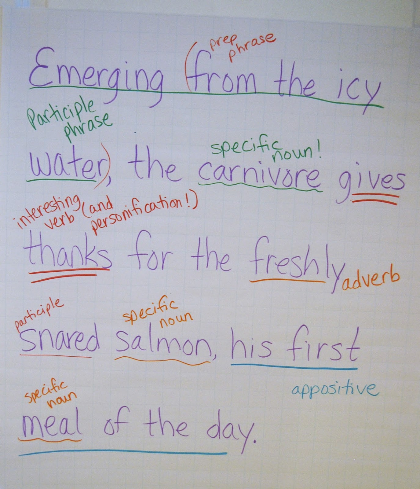 Must Love Teaching ELA: Connecting Grammar and Writing: Descriptive ...