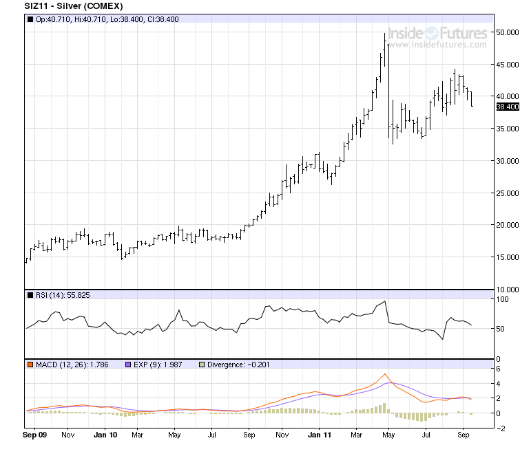 mining engineering: Two silver charts