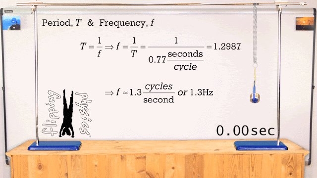 New Video: Rotational Inertia Derivation!