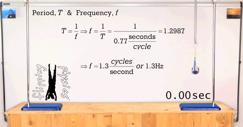 Frequency vs. Period - Animated GIF