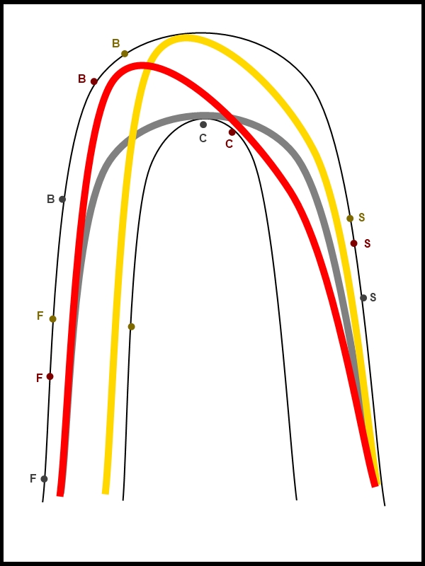 fromSWEETZERLAND: Trajectoire parfaite et ligne idéale