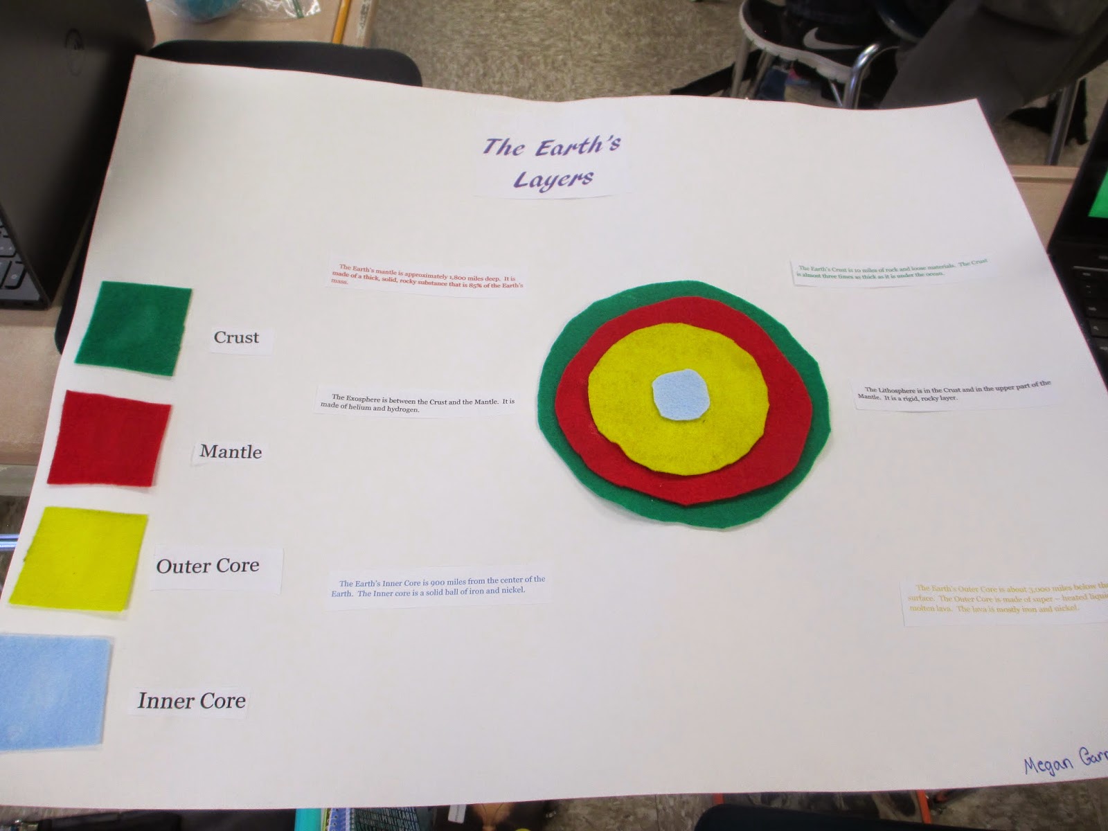 Fabulous in Fifth!: Scientific Saturdays: Layers of Earth Projects and ...