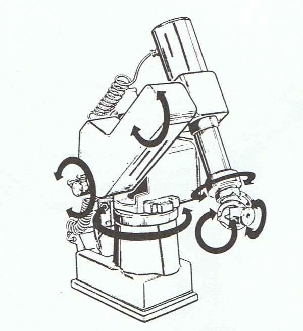 how is the 6th axis on a robotic arm made? : r/mechatronics