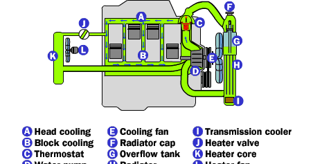 Car Cooling System Schematic Diagram