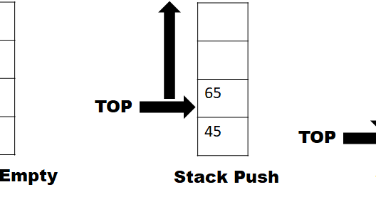 Stack Abstract Data Structure With Array Implementation