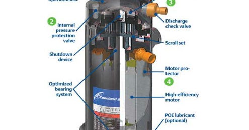 Refrigeration system: Compressor Types
