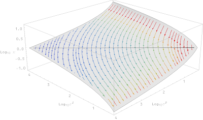 Information Transfer Economics: More on the information transfer index
