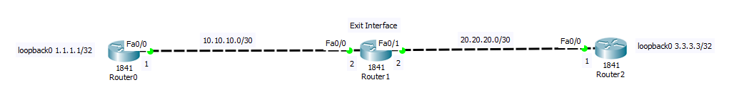 Konfigurasi Routing Exit Interface | Cisco Packet Tracer ~ ArchTechLife